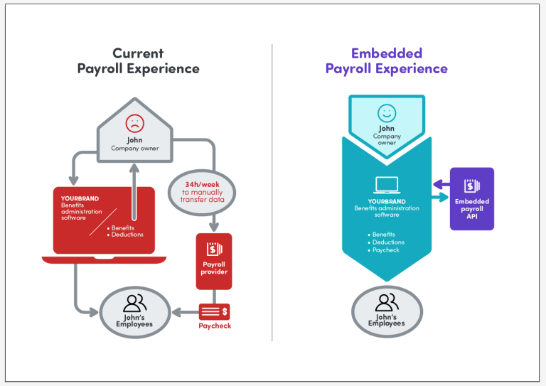 Worklio Launches New API-Embedded Payroll Product